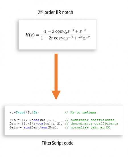 ASN Filter Designer Education - ASN Home