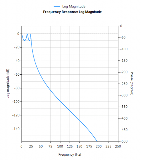Chebyshev Filters: when to use them and the syntax of Chebyshev