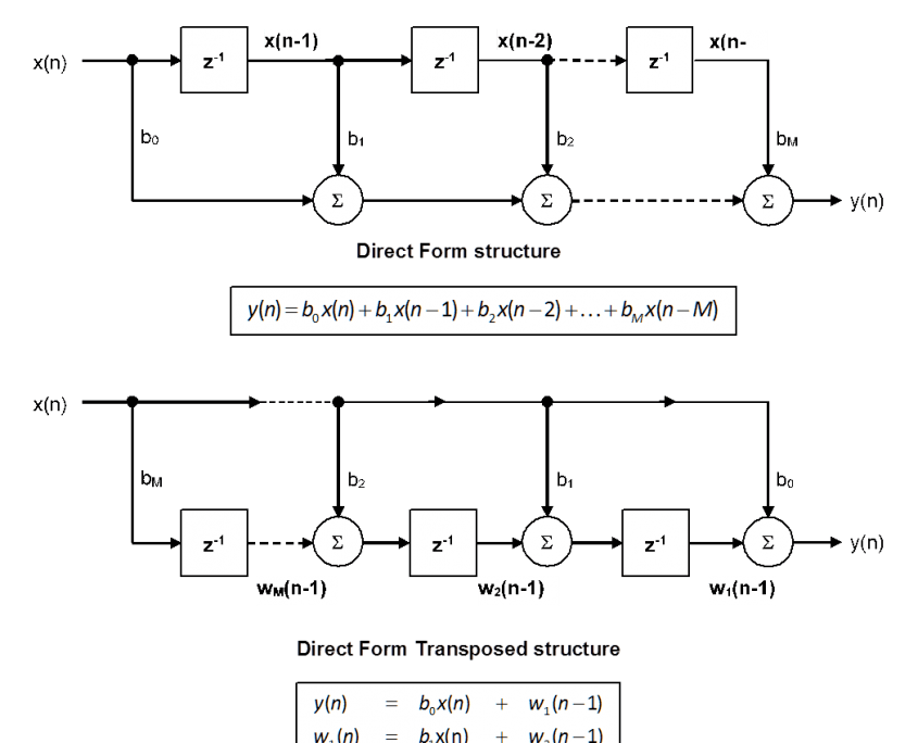 Digital filter design examples and answers - ASN Home