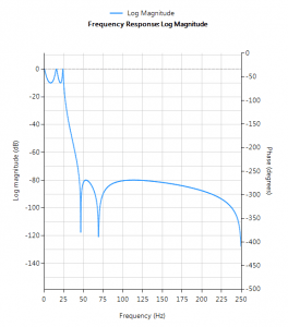Classical IIR filter design: a practical guide - ASN Home