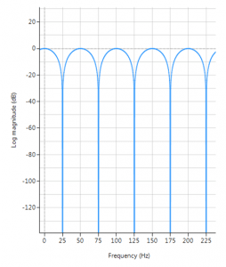 FIR Comb Filter: powerline harmonic cancellation and CIC - ASN Home