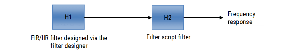 ASN FilterScript - getting started guide - ASN Home