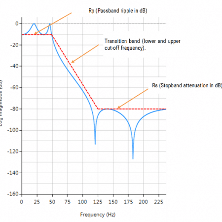 All-pass filter - ASN Home