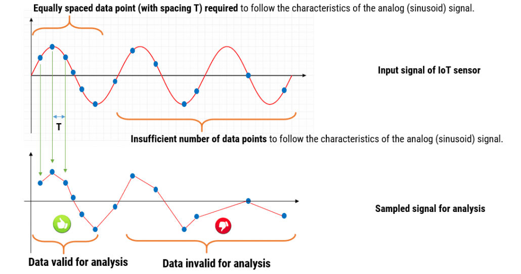 IoT Real-time dataset analysis with 5G: the big challenges