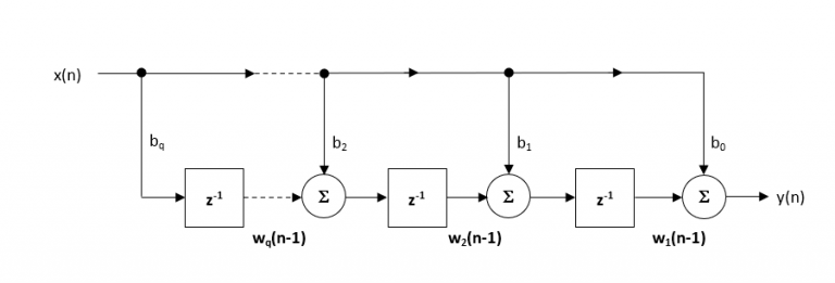 Difference between IIR and FIR filters: a practical design guide - ASN Home