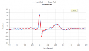 Linear phase IIR filters – analysis and design - ASN Home