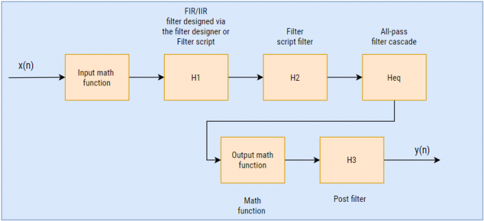 ASN Filter Designer DSP C# .NET SDK user guide - ASN Home