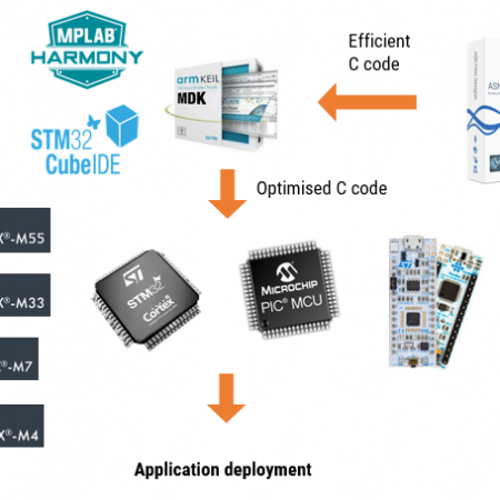 Digital filter design examples and answers - ASN Home