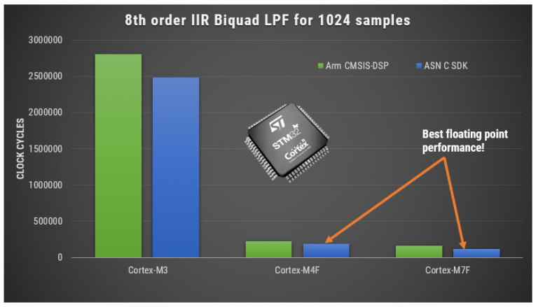 Difference between IIR and FIR filters: a practical design guide - ASN Home